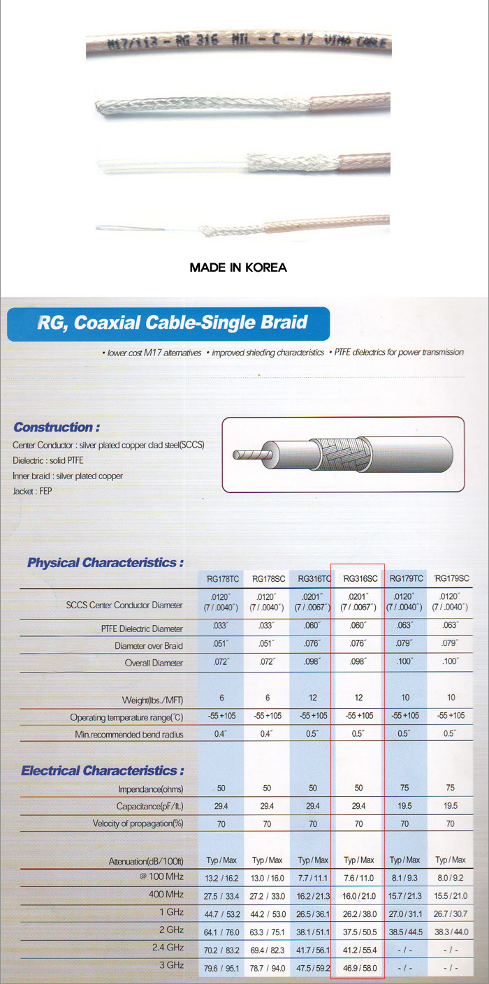 국산 RG316 50옴 동축케이블-10M/은도금**폴리에이브이 POLYAV.COM**